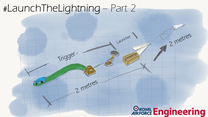 Launch The Lightning - RAF STEM